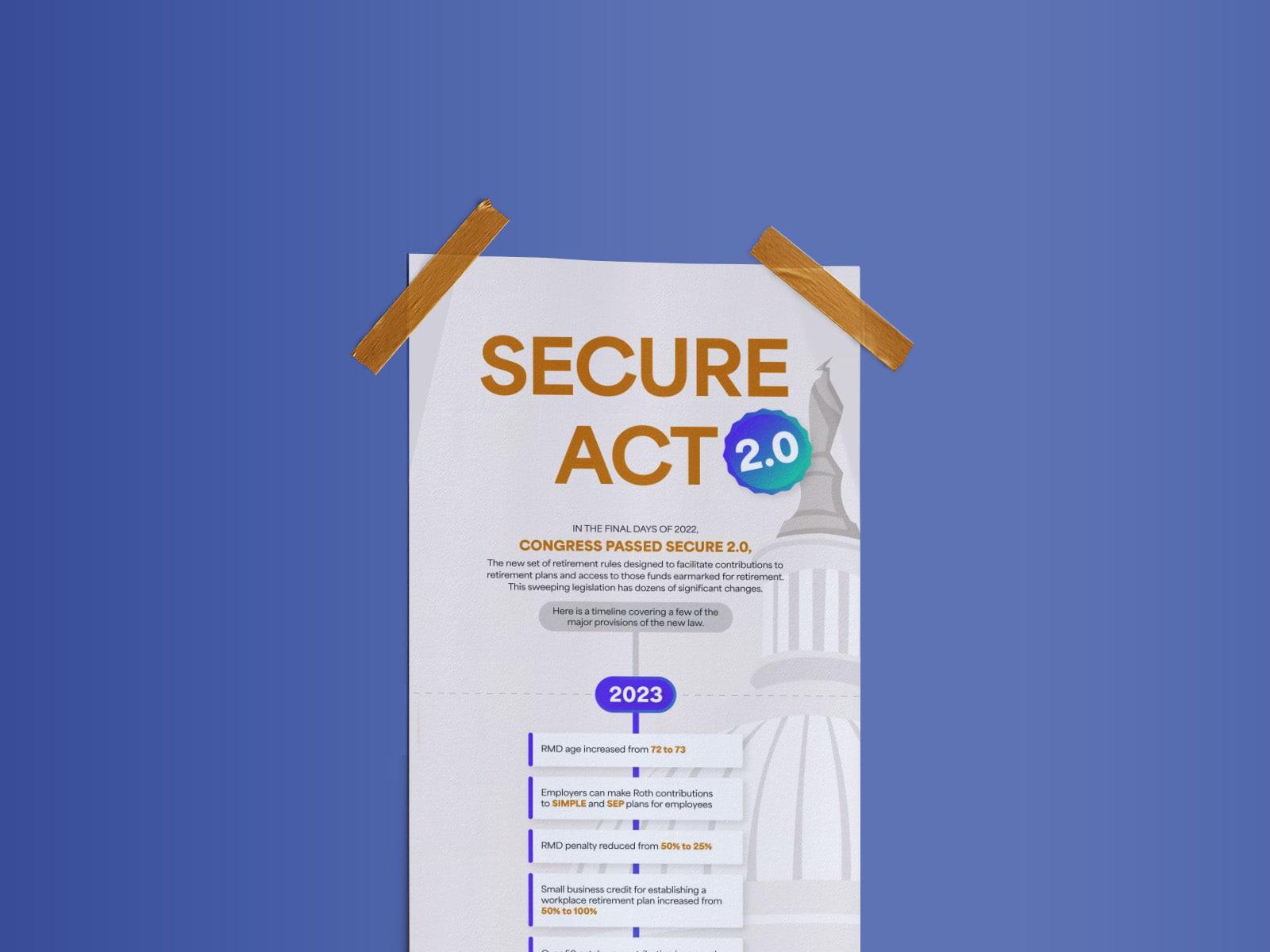 Understanding The SECURE Act 2.0 A timeline covering a few of the major ...