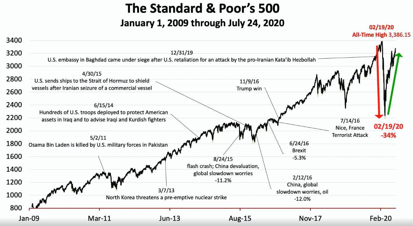 The Big Shift In Stock Valuation Metrics — FINANCIAL FREEDOM HIGHWAY