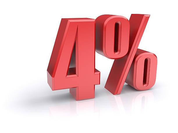 The 4% rule can put your retirement at significant risk of running out ...