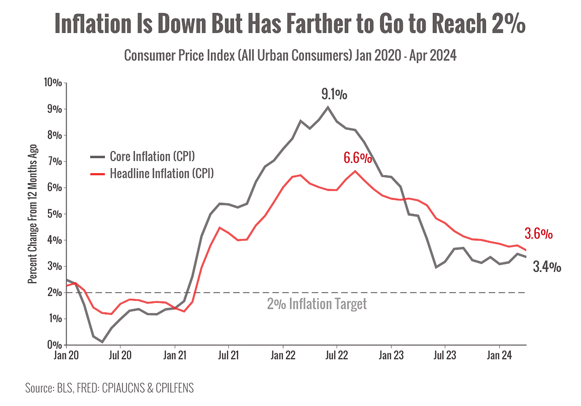 Inflation Relief — Ironhorse Investments & Estate Planning