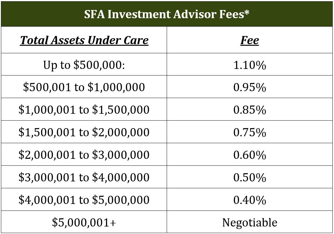 How To Forcast Advisor Fees Cheap Sale Emergencydentistry