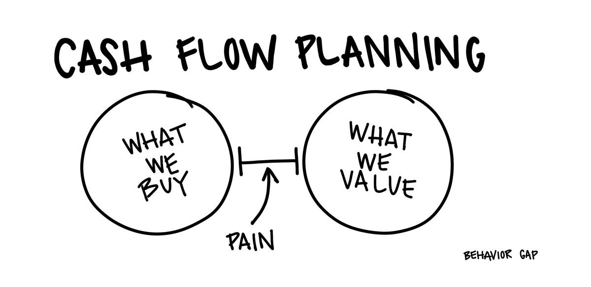 Cash Flow Planning Guillaume Freckman Inc 