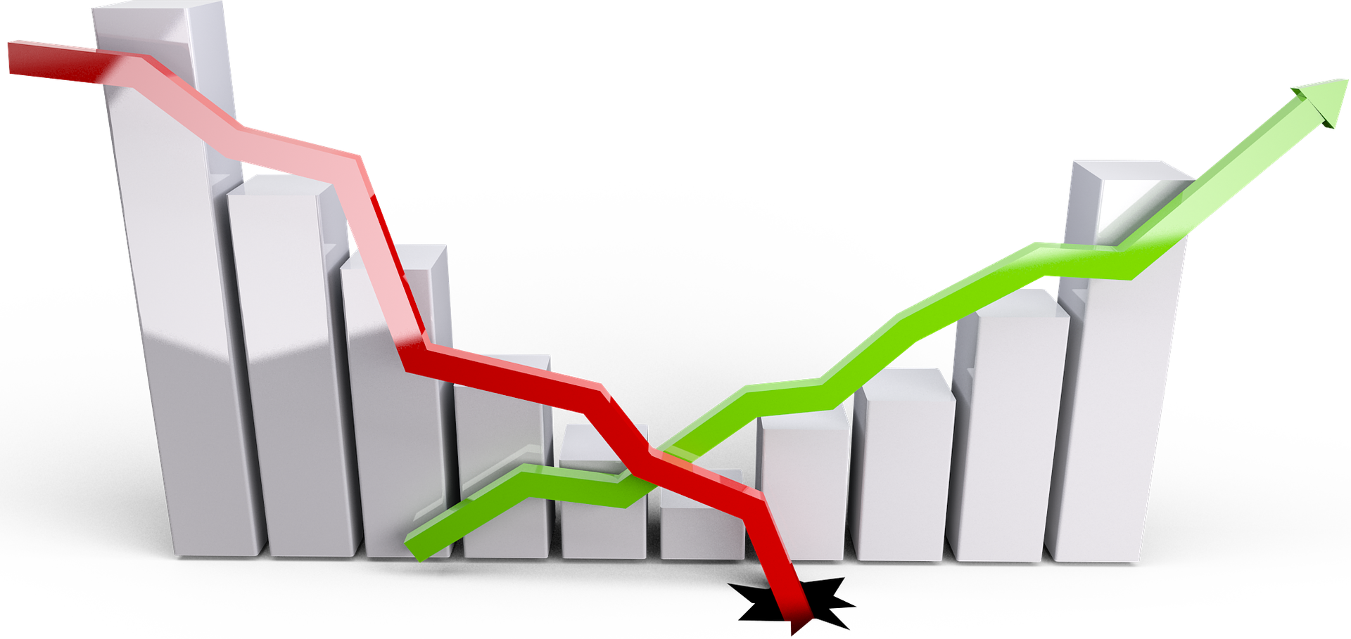 The Madness of Market Timing — Milestone Financial Planning