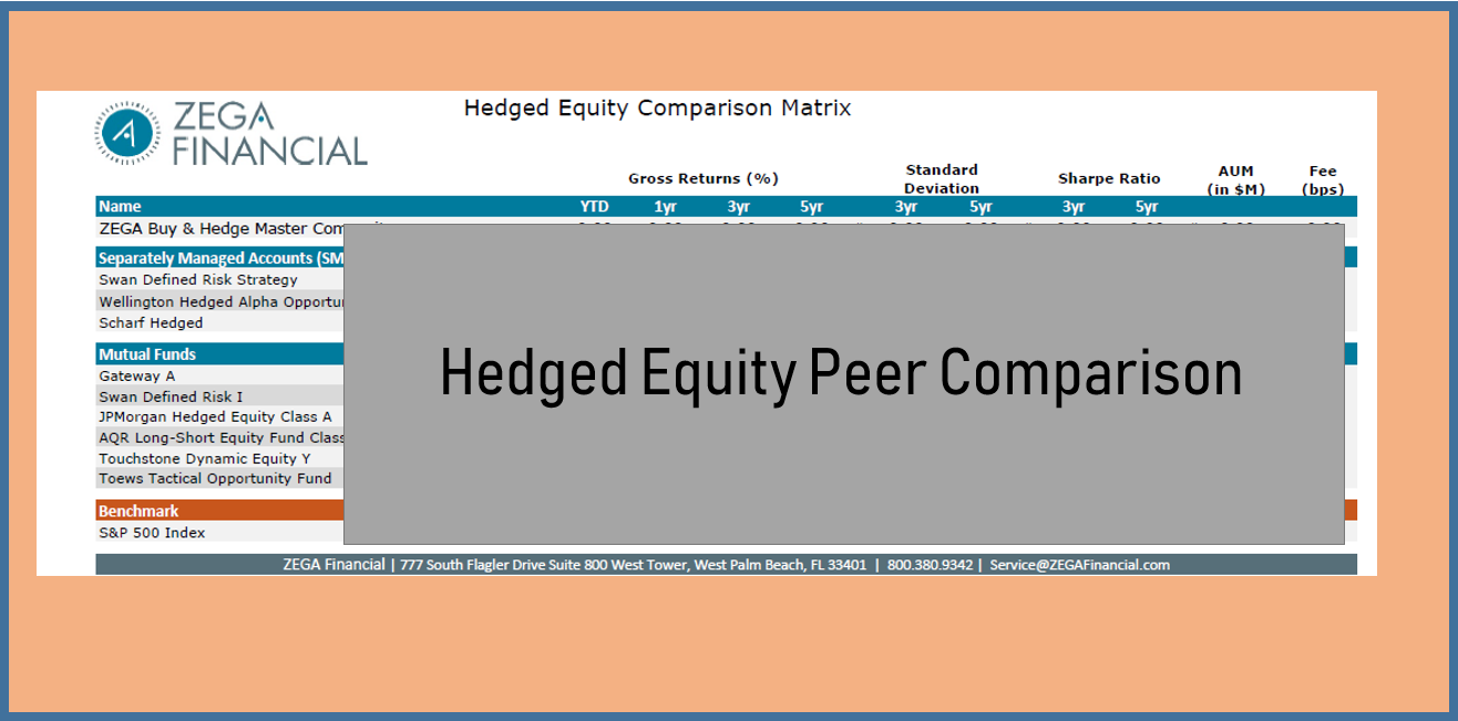 Hedged Equity Peer Comparison Performance — ZEGA Financial
