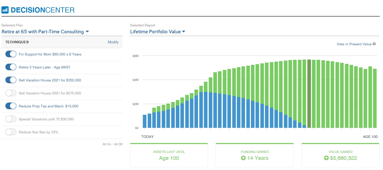 Wealth Management San Diego Ca — Pacific Wealth Management