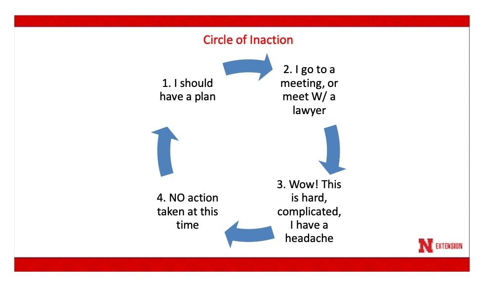 7 Succession Planning Tips From HHD Plains Advisory 7 Succession Planning Tips From HHD Plains Advisory