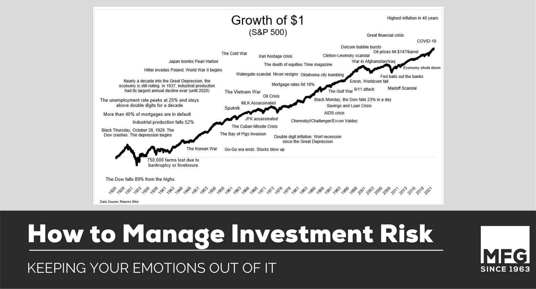 Investment Risk: What Is It And Why Does It Matter – EFDYEQ