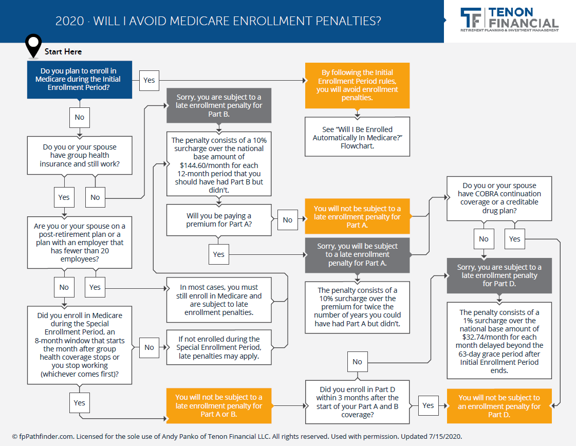 FREE Retirement Planning Resources! — Tenon Financial