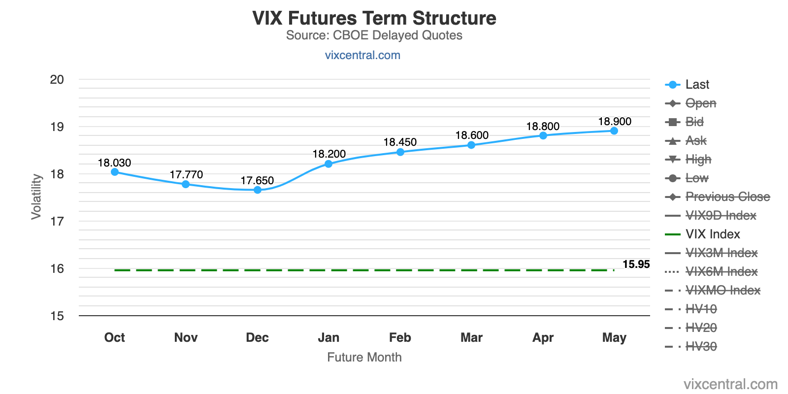 What is the VIX Futures Term Structure Telling Us? — Shell Capital ...