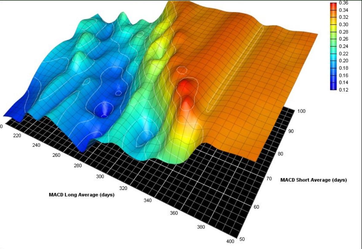 What are the Risks of Backtesting Investment and Trading Strategies ...