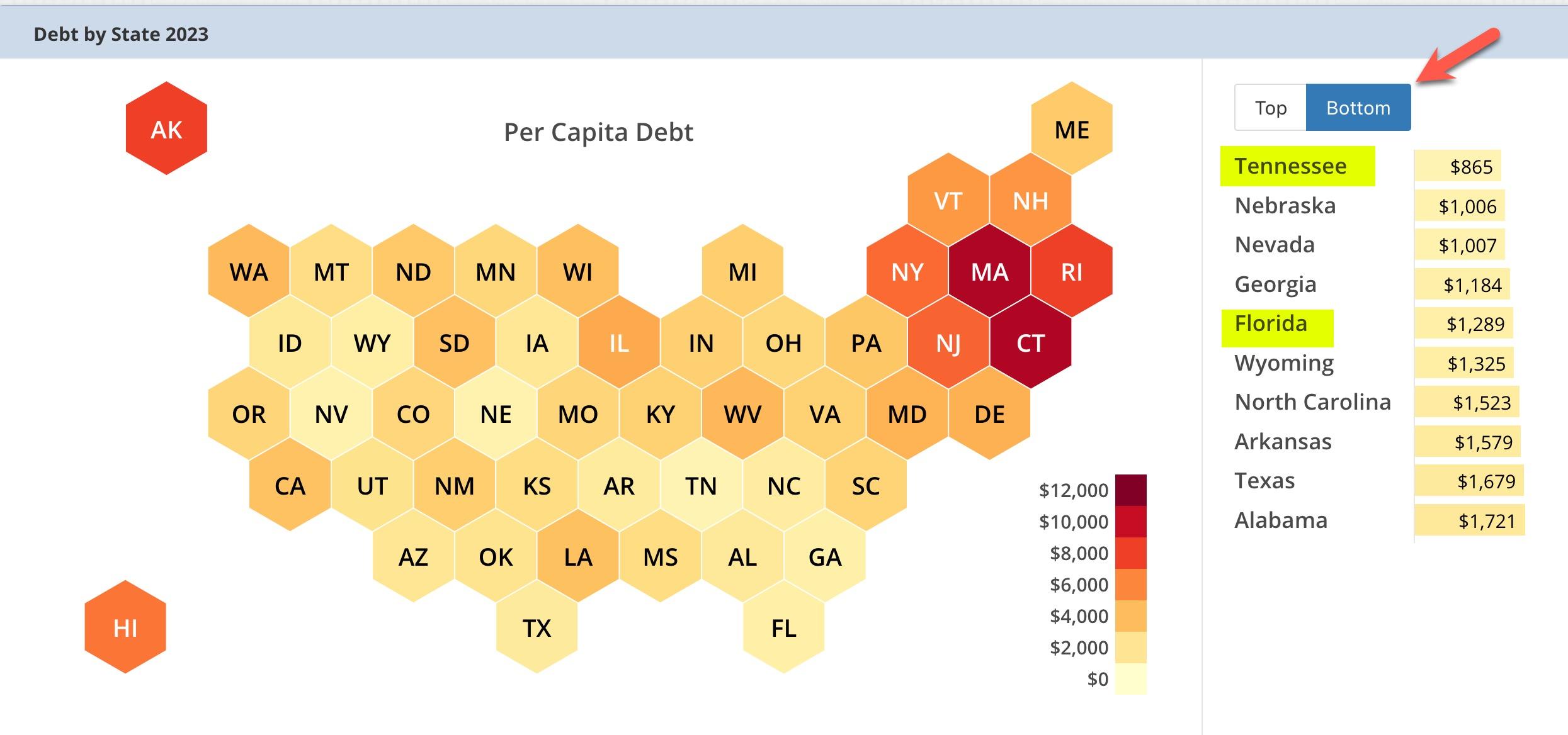 Debt by State 2023 Shows Some Like it Hot — Shell Capital Management ...