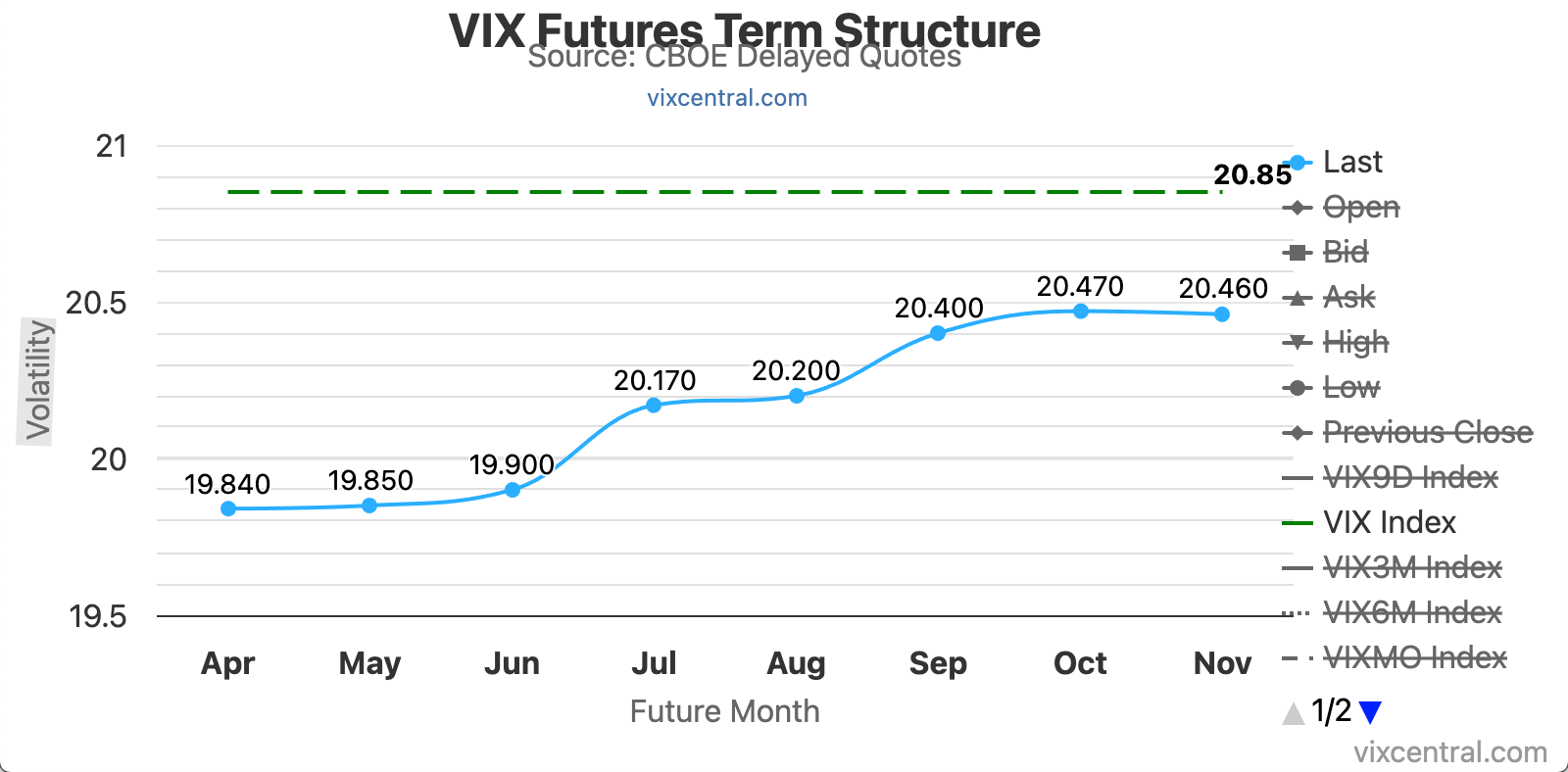 The Volatility Mullet: What the VIX Curve Is Quietly Telling Us Today ...
