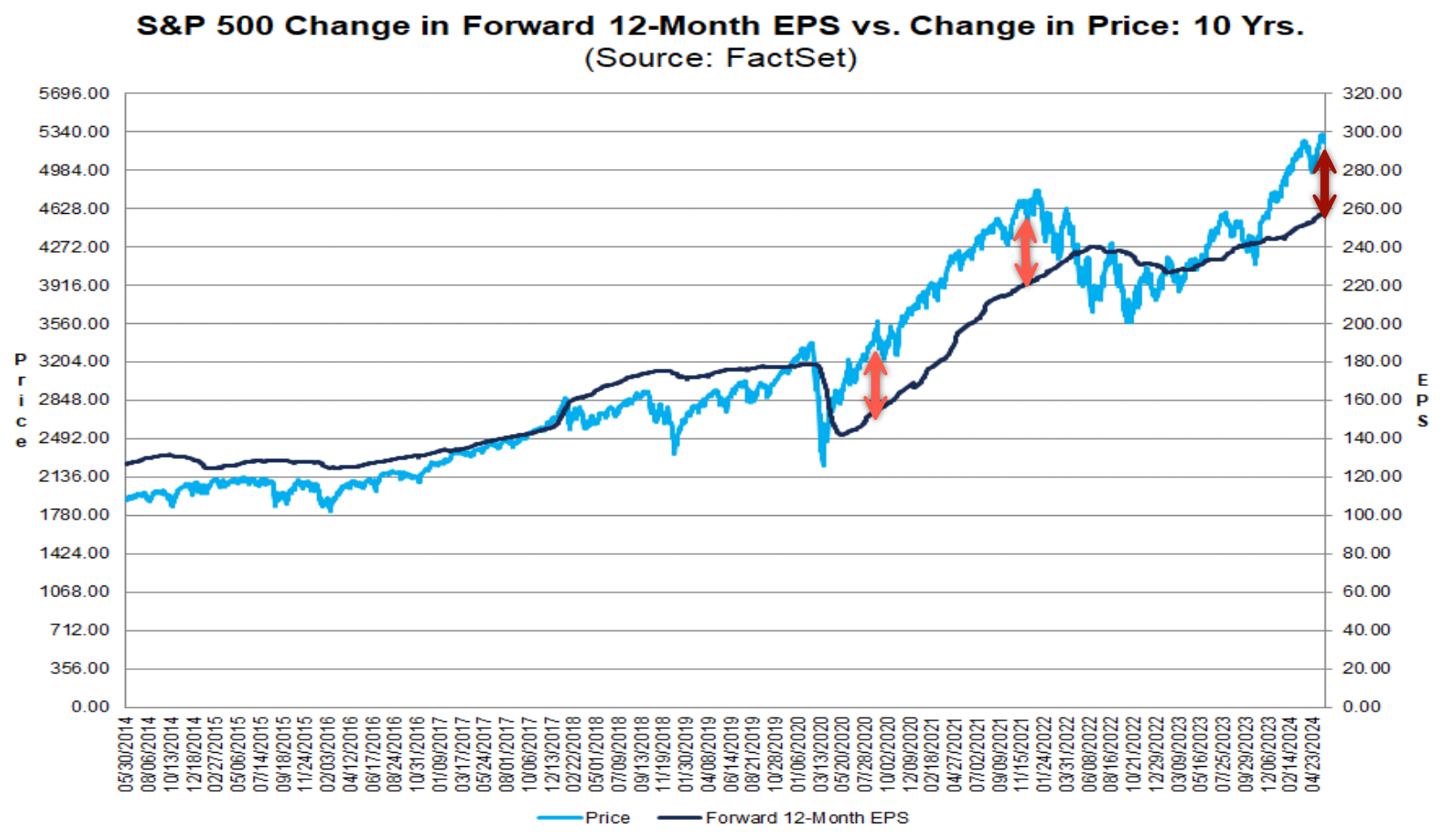 Is the U.S. Stock Market Overvalued? — Shell Capital Management ...