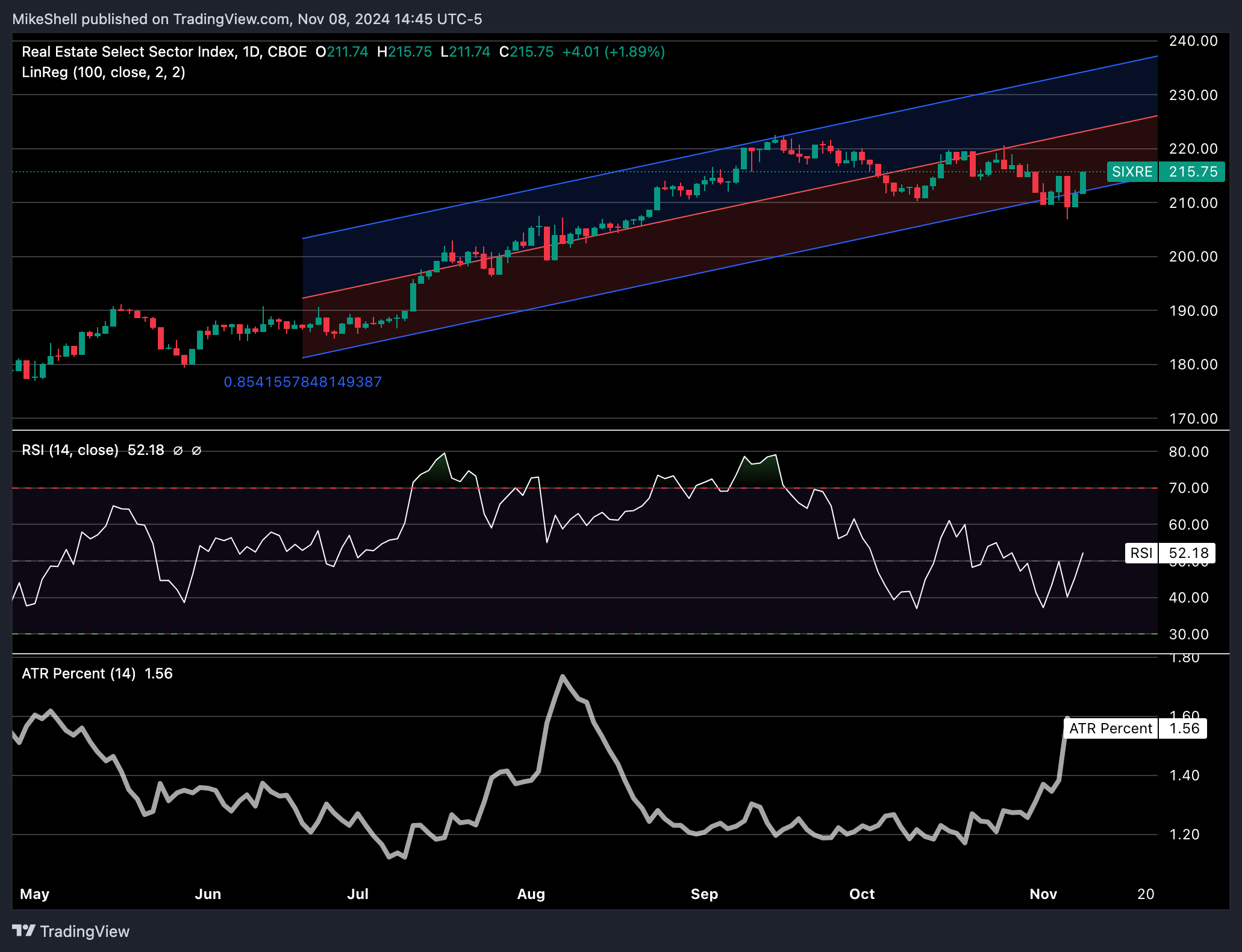 Declining Interest Rates are a Return Driver for Utility Stocks But ...