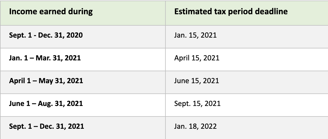 How Do I Know If I Need To Pay Quarterly Taxes Delta Wealth Advisors