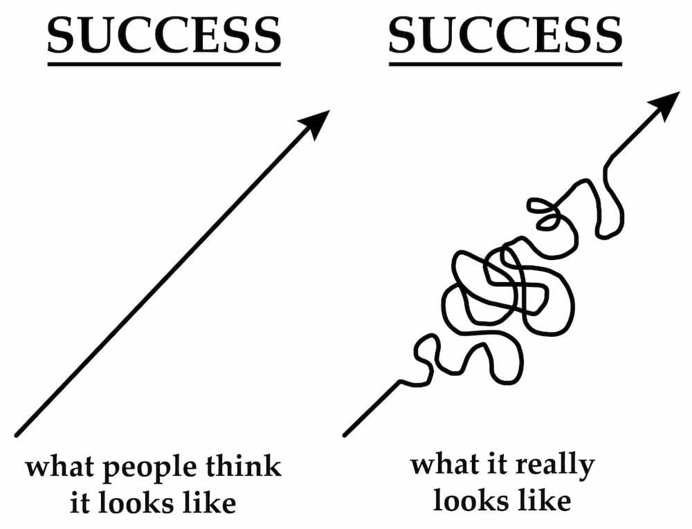 The Bumpy Road to Success — Open Window