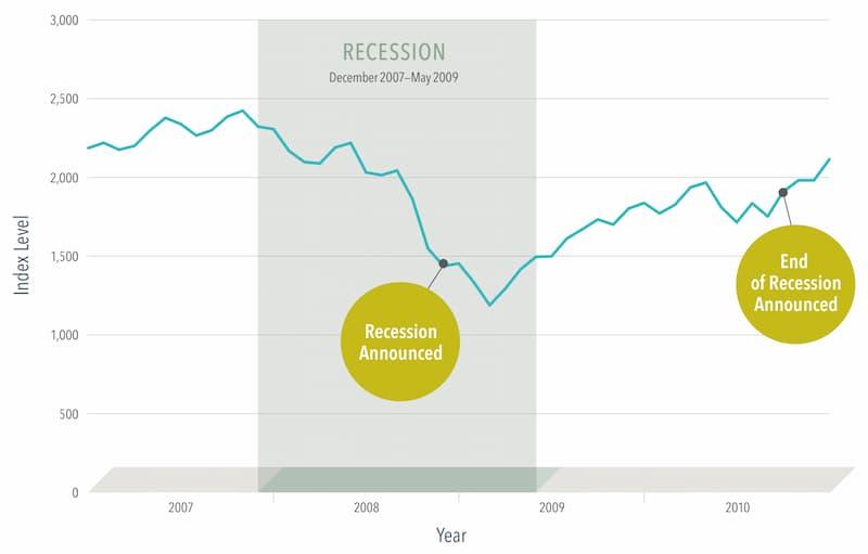 Will A Recession Sink Stocks? — Open Window