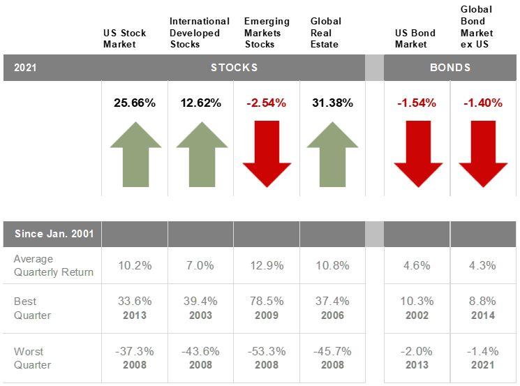 2021 Illustrated Market Review — Open Window