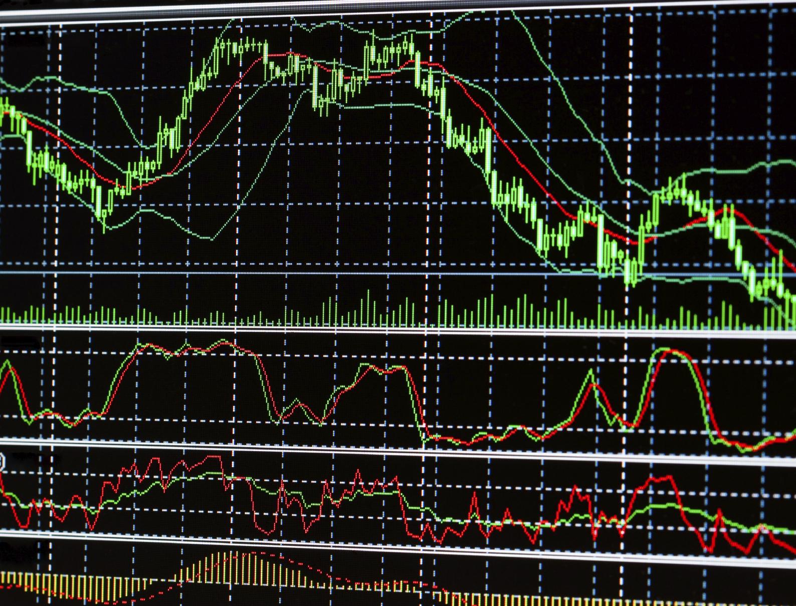 Technical Weakness in the Market — Guelich Capital Management, LLC