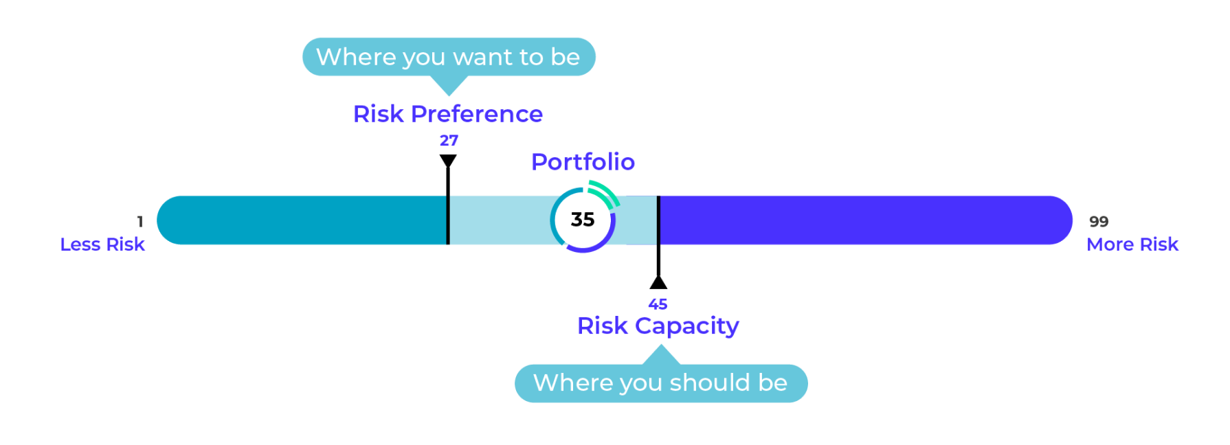 Updating Risk Tolerance and How to Succeed with Your Financial Plan ...