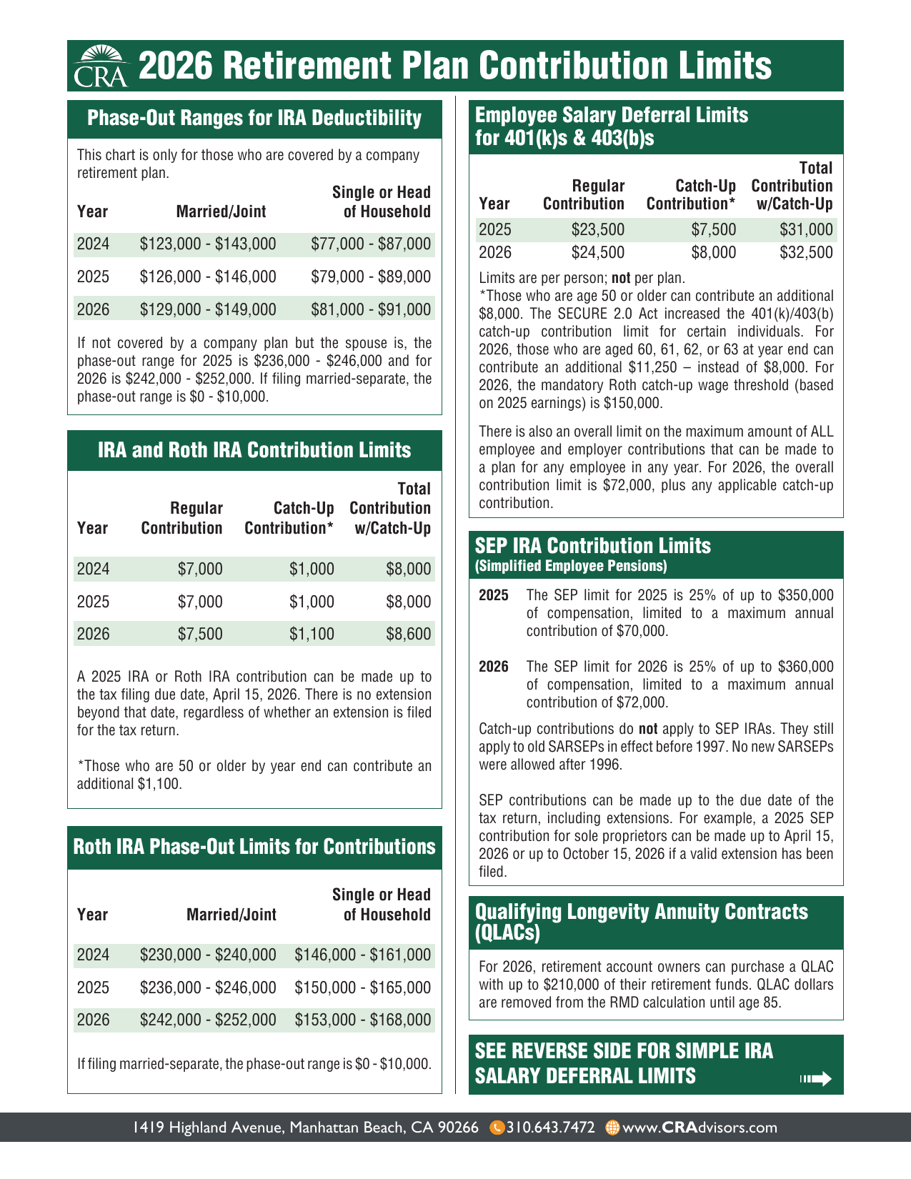 Retirement Plan Contribution Limits 2026 — California Retirement ...