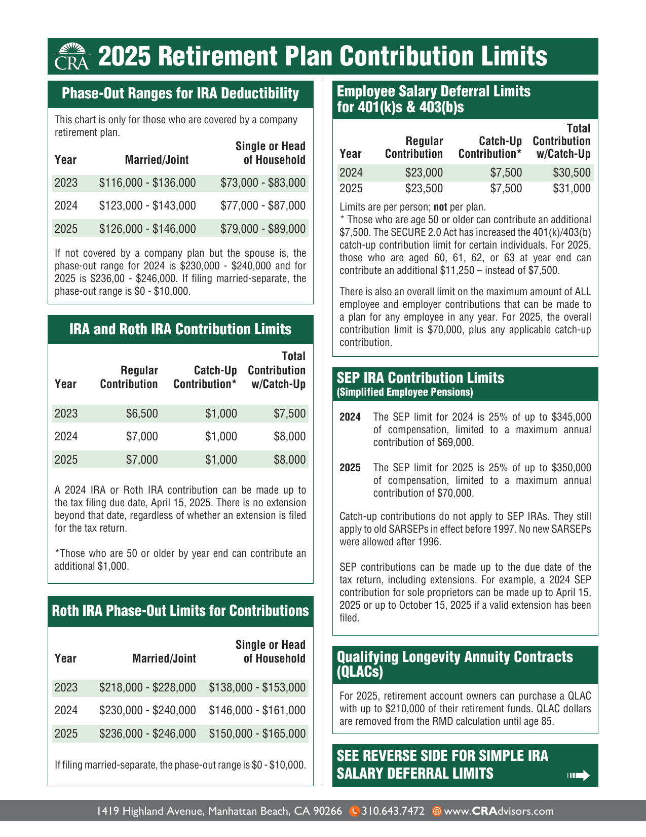 2025 Retirement Plan Contribution Limits — California Retirement ...