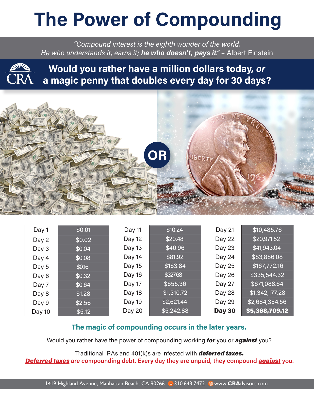 The Power of Compounding — California Retirement Advisors | Financial ...