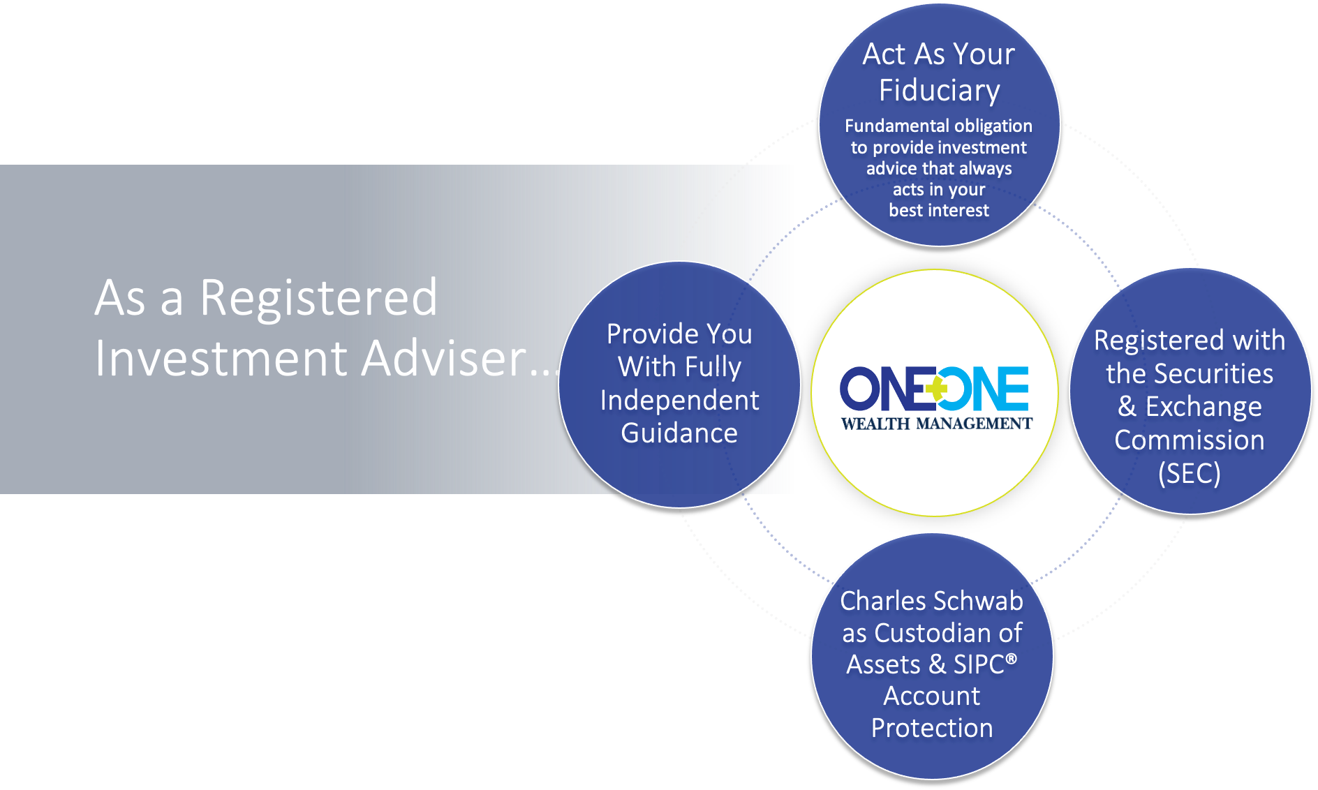 One+One — One+One Wealth Management
