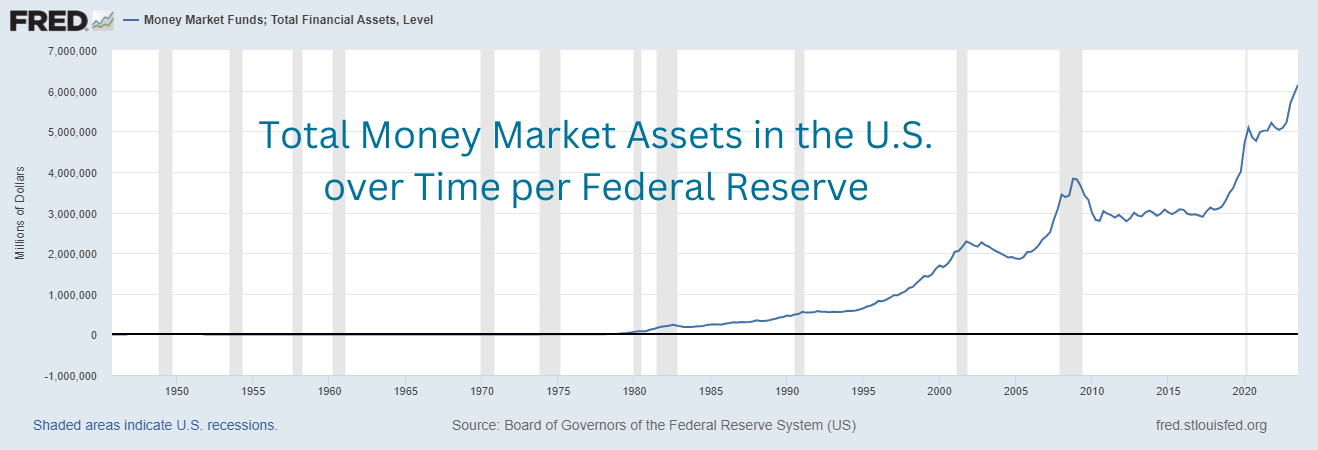 Barron's Commentary - Why High Money Market Balances Could Benefit ...