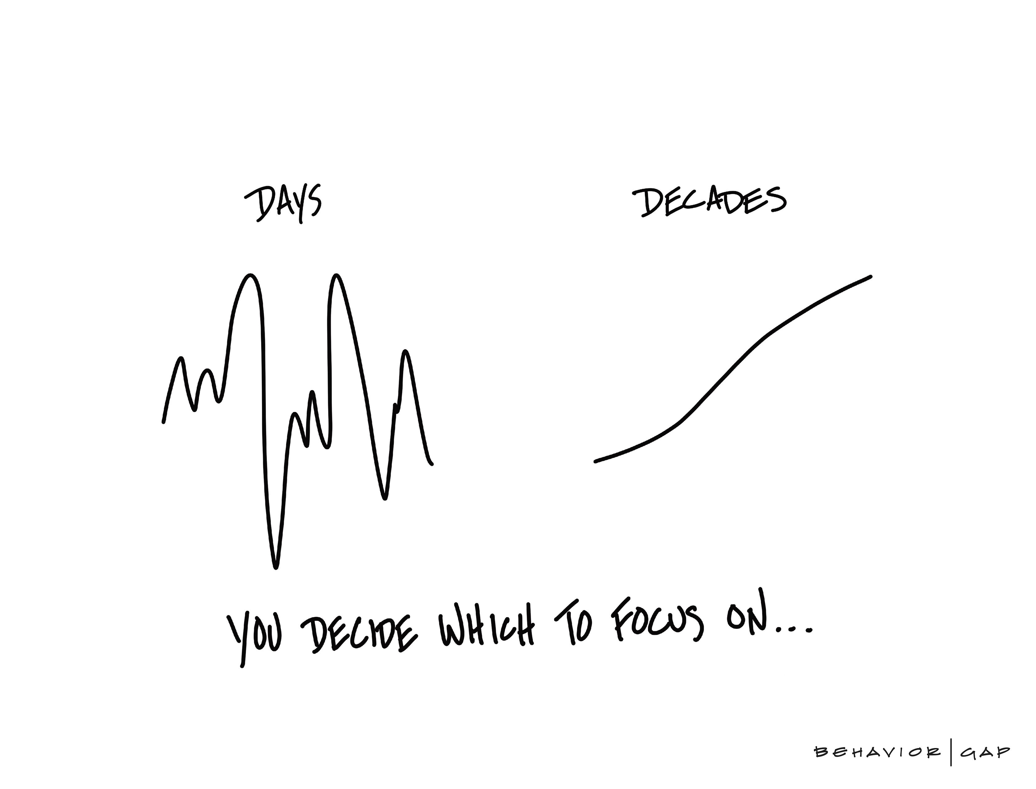 Decades, Not Days — OnTrack Wealth Management