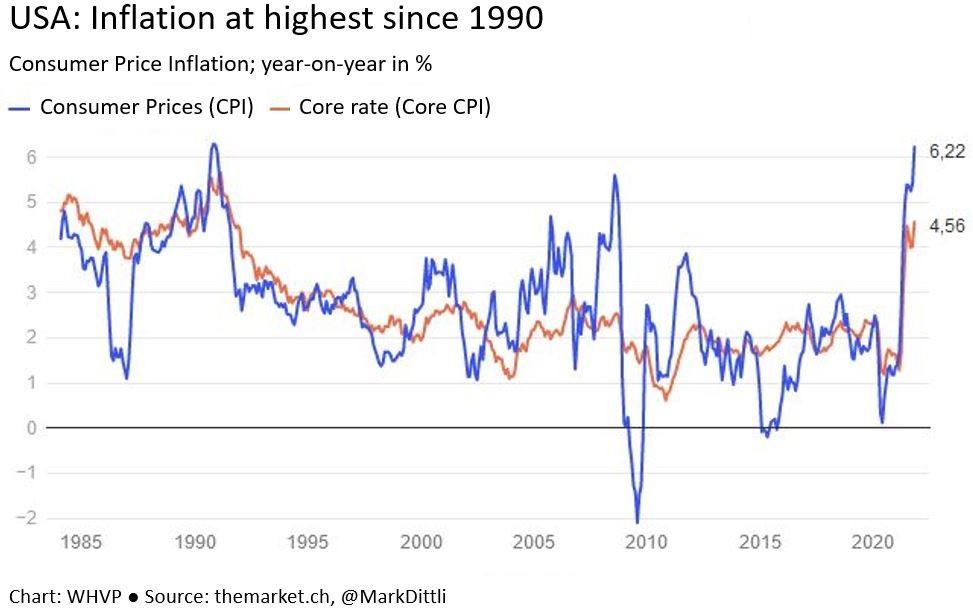 The Swiss View: Inflation is back! — WHVP