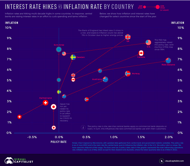 The Swiss View: What’s up? Interest Rates are. — WHVP
