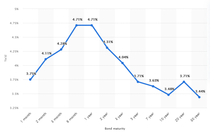 The Swiss View: What to Expect from 2023 — WHVP