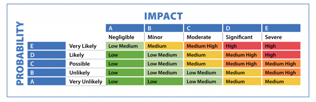 Risk Tolerance and Risk Capacity — Pisces Financial Advisors