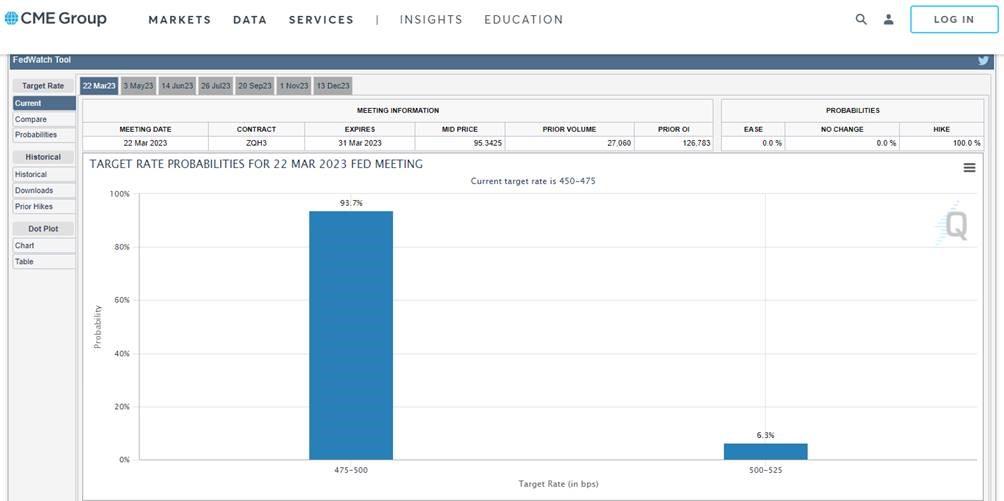 Recap | Week Ahead | "The Places You'll Go" — CRA Financial, LLC