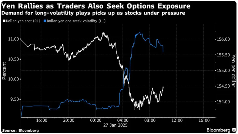 Recap | Week Ahead | Sell-Off: Look through the Headlines — CRA ...