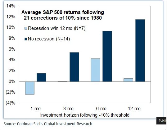 Recap | Week Ahead | Expectations Lowered — CRA Financial, LLC