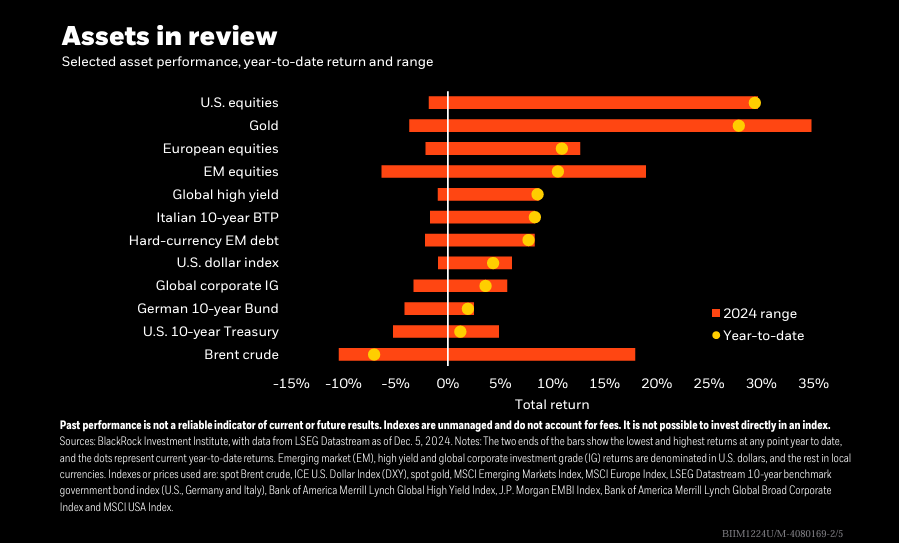 Recap | Week Ahead | Risk and Opportunity — CRA Financial, LLC
