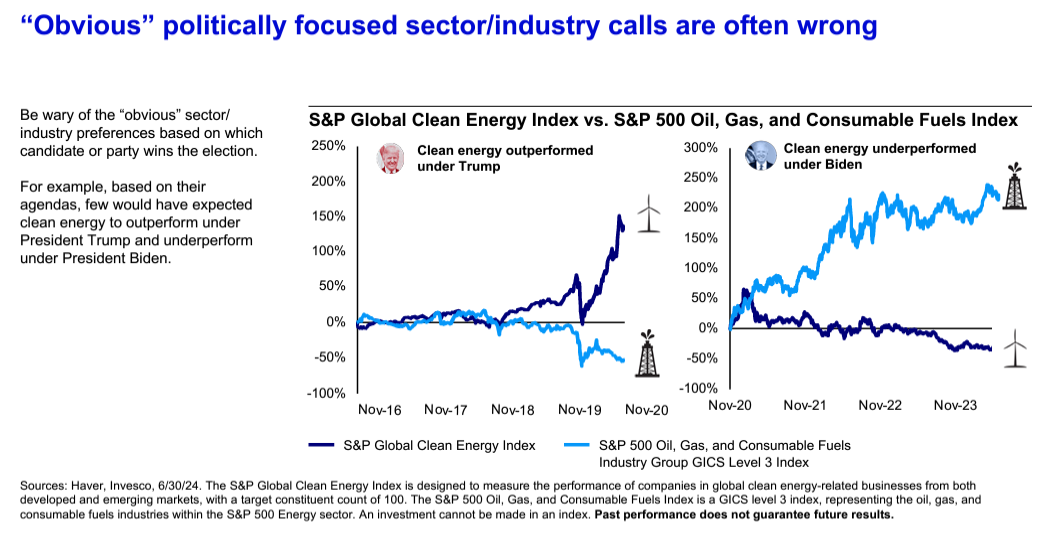 Recap | Week Ahead | Election Season — CRA Financial, LLC