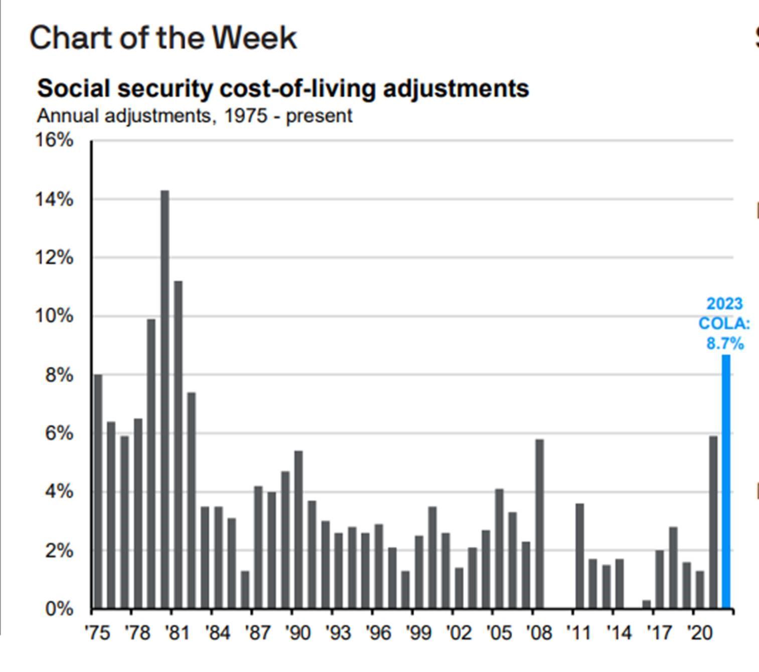 Recap and the Week Ahead | Growth — CRA Financial, LLC