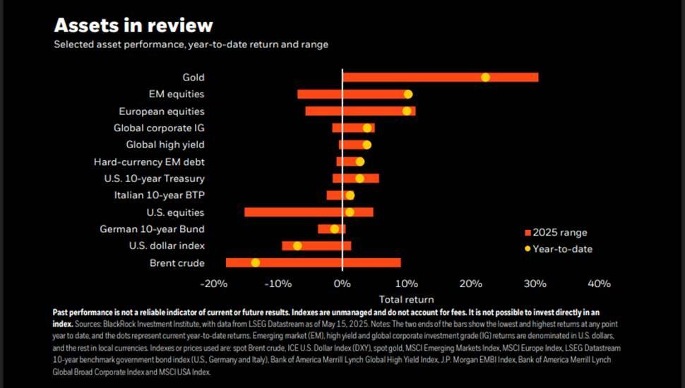 Recap | Week Ahead | Diversification — CRA Financial, LLC