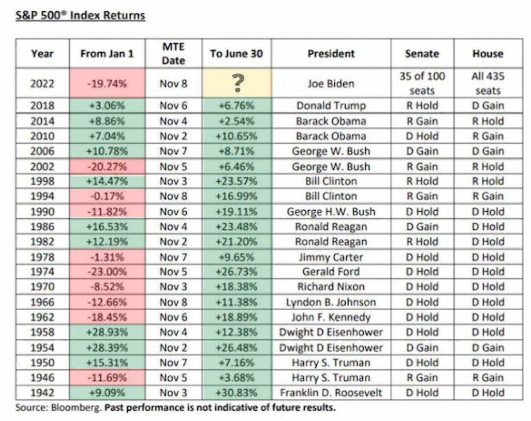 Market Recap and the Week Ahead | Market Uncertainty — CRA Financial, LLC
