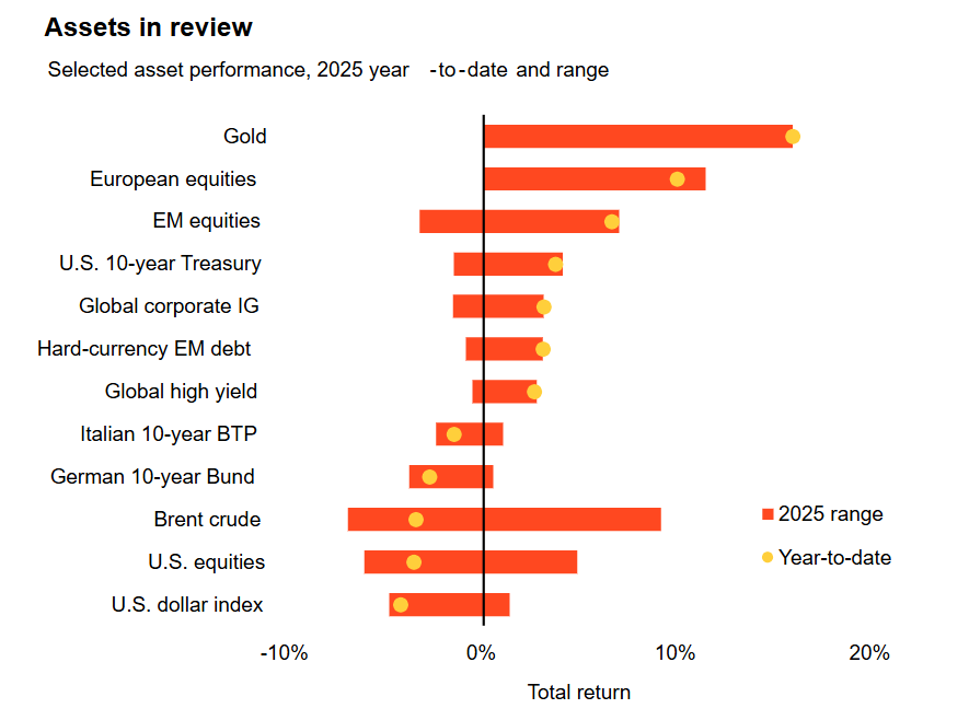Recap | Week Ahead | Uncertainty Remains — CRA Financial, LLC