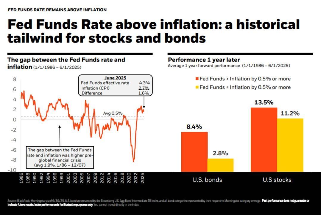 Recap | Week Ahead | Signaling a Rate Cut — CRA Financial, LLC
