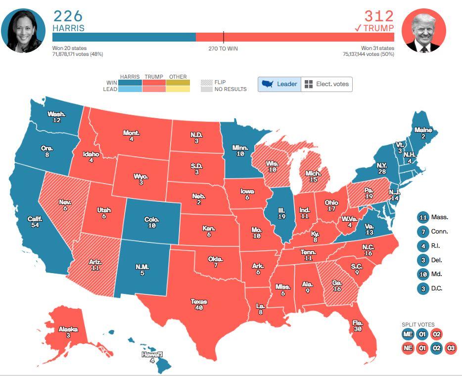 How will the Election Results Impact Markets? — Boulevard Wealth Management