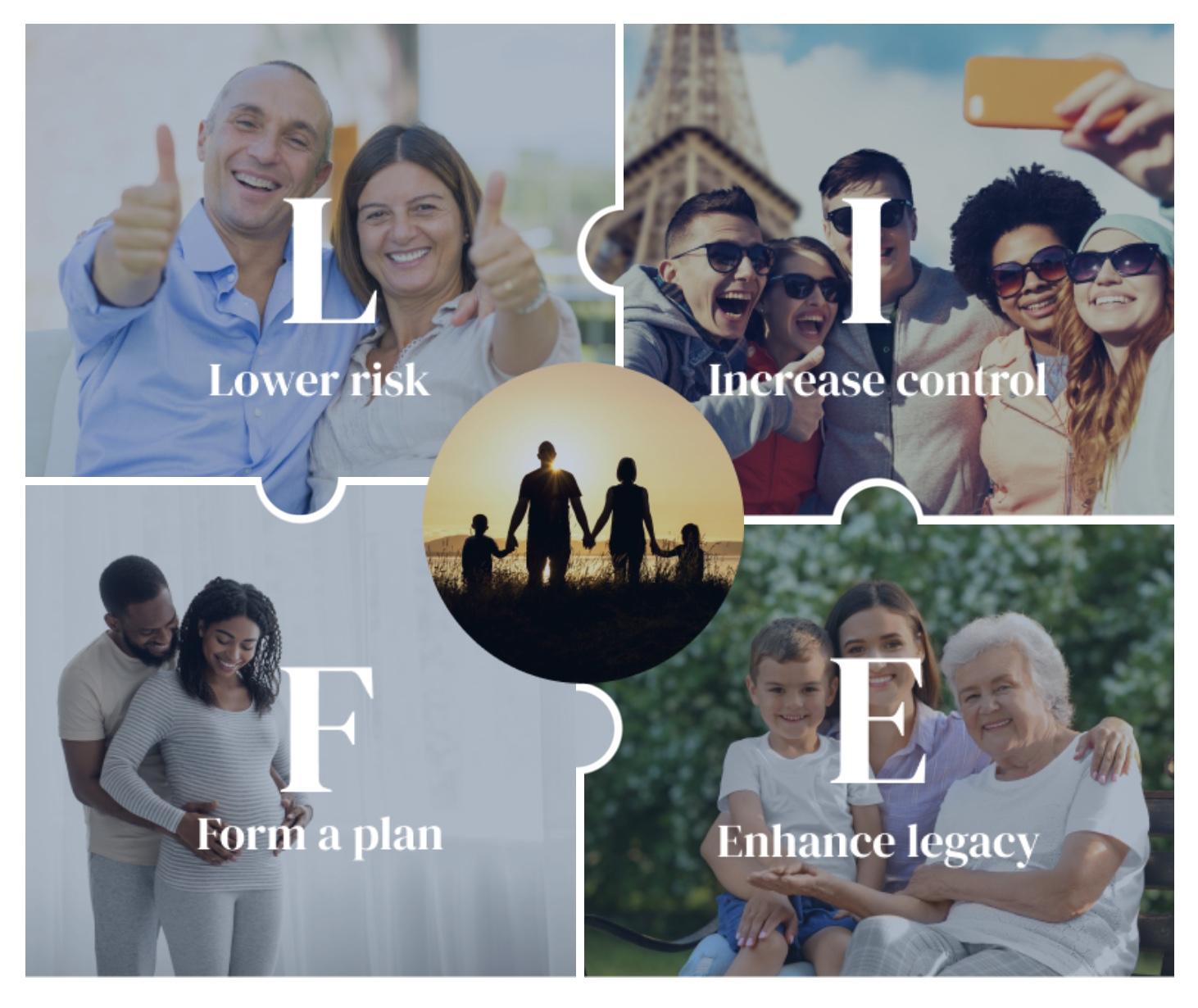 Trinity Strategic Partners - Intelligently Personalized Wealth ...