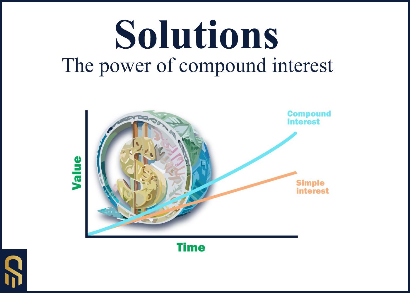 The Power of Compound Interest - Video — Simcoe Wealth | Manulife ...