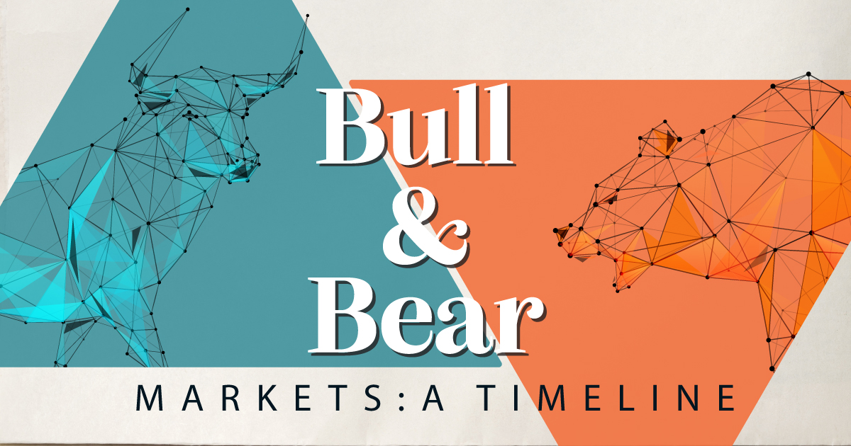 [Infographic] Bull & Bear Markets: A Timeline